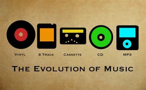 Evolution Of Music Cds On Cardboard Box