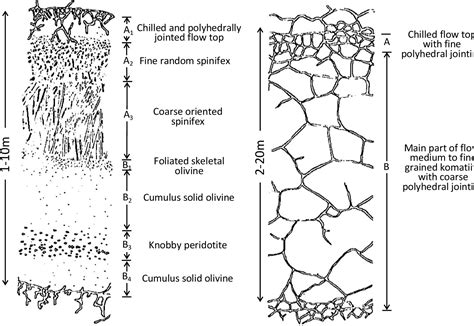 Figure 1 From Komatiites Their Geochemistry And Origins Semantic Scholar