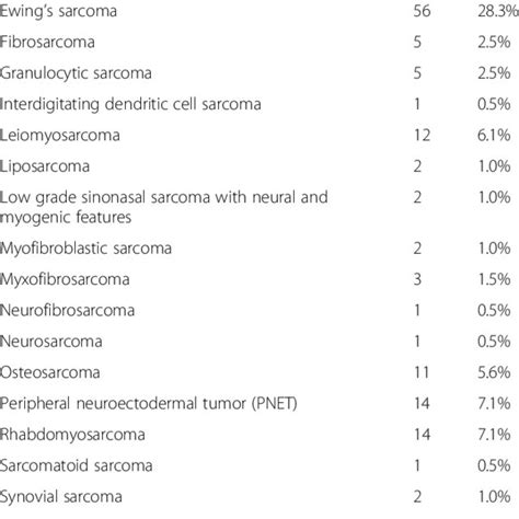Keros Classification A Type 1 Lateral Cribriform Lamella Of 1 3 Mm Download Scientific