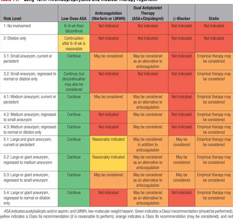 Table 1 From Diagnosis Treatment And Long Term Management Of Kawasaki