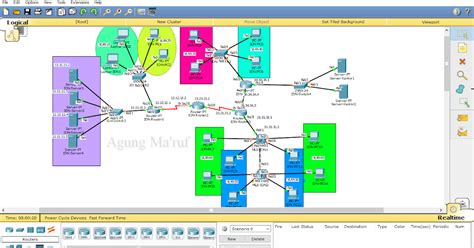 Konfigurasi Superlab 1 Cisco Packet Tracer ~ Agung Maruf