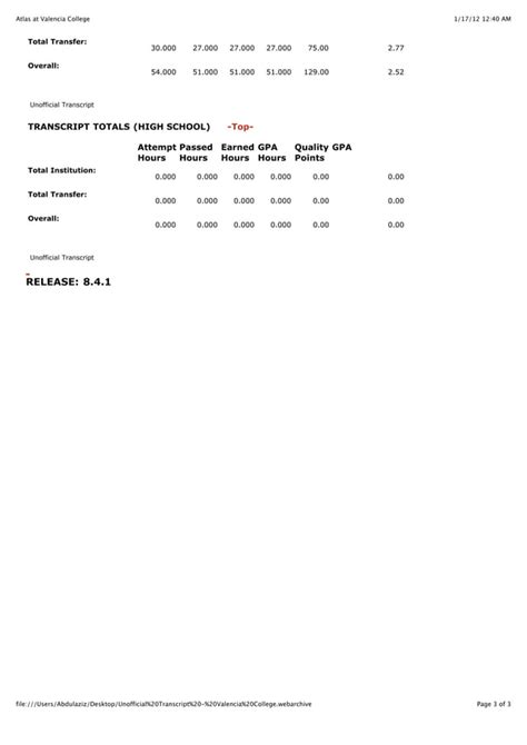 Unofficial Transcript Pdf