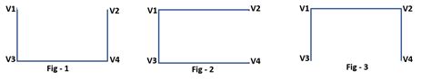 Graph Theory Planar Graph And Subgraph And Spanning And Induced Graph