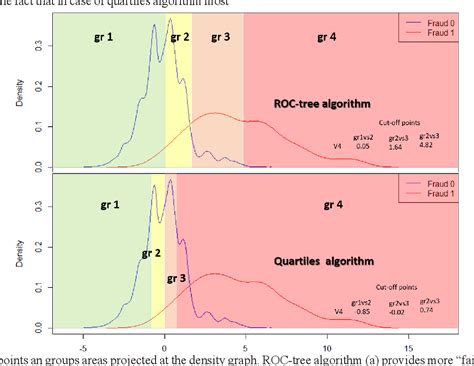 Figure 3 From Roc Tree Algorithm For Stratification Of Binary
