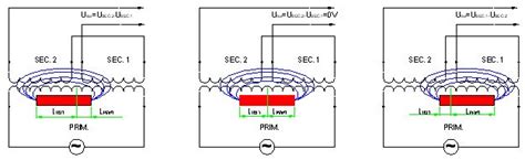 What Are And How Do LVDTs Work Singer