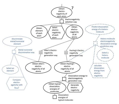 Enlarged View Of Parts 7 Of Figure 8 The Function Decomposition Chains Download Scientific