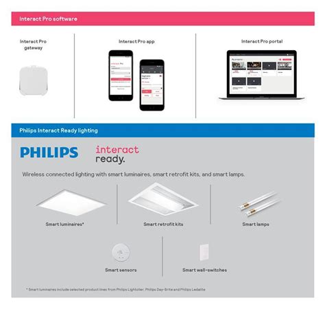 Interactpro Lfi2019 Signify Signify