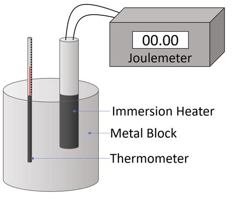 Specific Heat Capacity Diagram For Water Specific Heat Of Wa