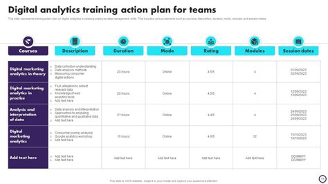 Digital Analytics Powerpoint Ppt Template Bundles PPT PowerPoint