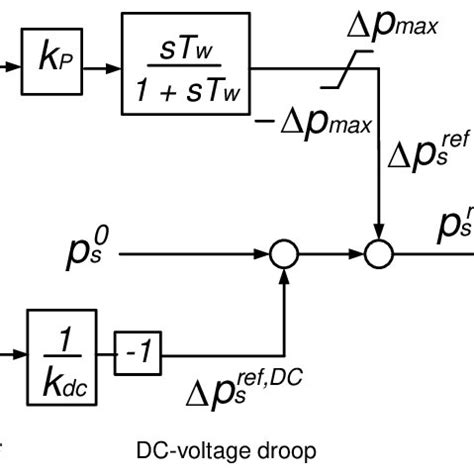 Shows The Block Diagram Of Control Strategy P WAF A Supplementary
