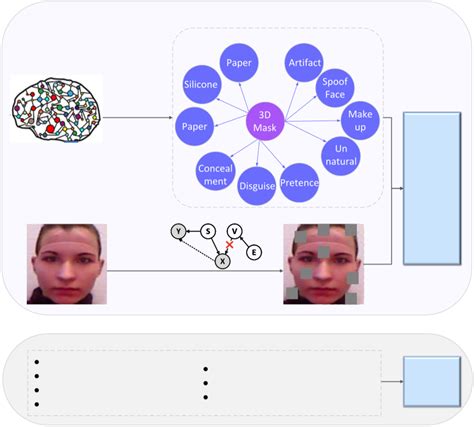 논문 리뷰 Learning Knowledge Based Prompts For Robust 3d Mask