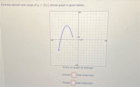 Solved Find the domain and range of y=f(x) whose graph is | Chegg.com