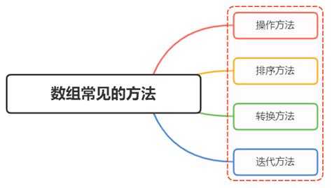 19个javascript数组常用方法总结 腾讯云开发者社区 腾讯云
