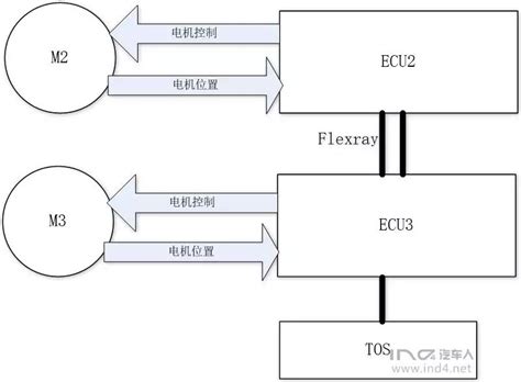 原创丨谈谈线控转向系统（上） 英菲尼迪q50的线控转向系统搜狐汽车搜狐网