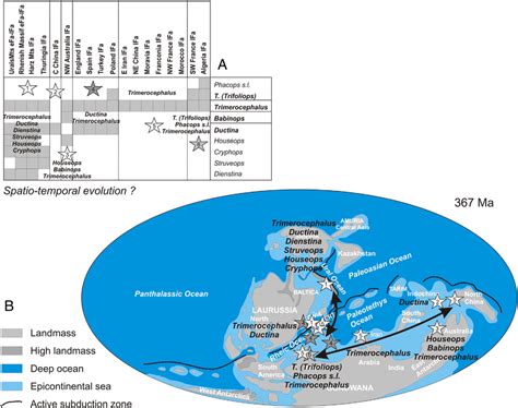 A Spatio Temporal Distribution Of Nine Taxa For The Famennian Ii And