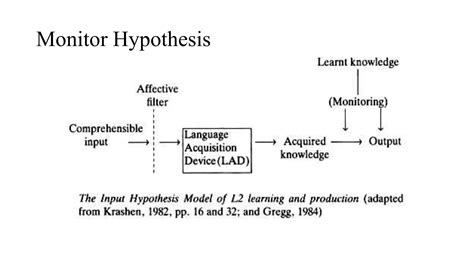 theory of second language acquisition by stephen d krashen pptx education