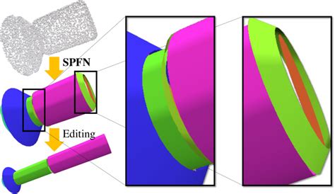 Supervised Fitting Of Geometric Primitives To 3d Point Clouds Deepai
