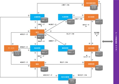 アプリケーションマネジメントの導入方法 楽水