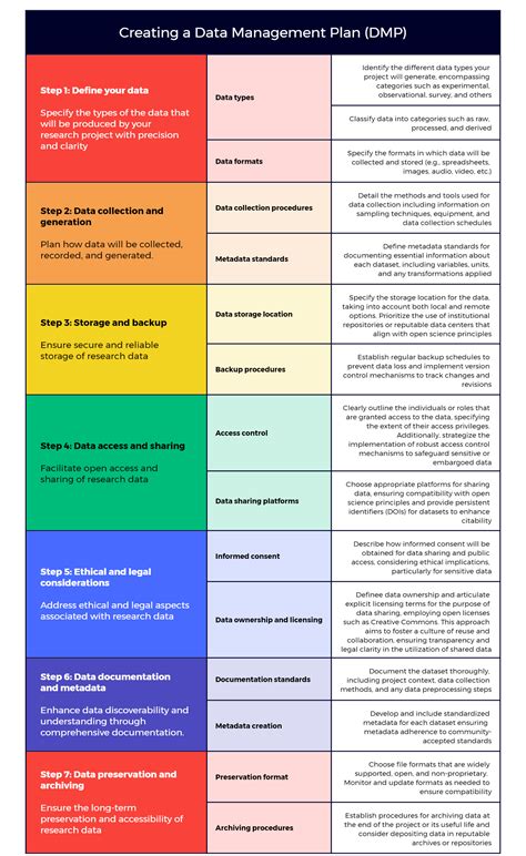 Nova Sbe Research 5 Research Data Management Nova Sbe Library
