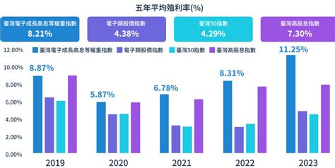 00943 兆豐電子高息等權etf的詳細介紹，含成分股、月配息、優缺點