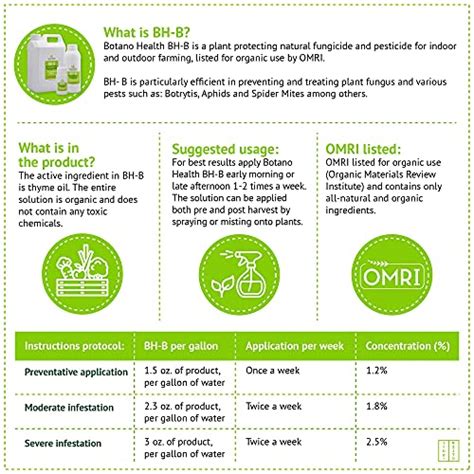 Botano Health Bio Pesticide Organic Fungicide Insecticide Pest