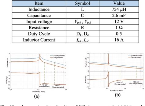 Figure 10 From State Of Charge Balancing Control For Modular Battery System With Output Dc Bus