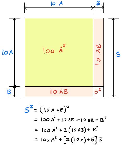 How To Calculate Square Roots By Hand By Michele Diodati Not Zero Medium