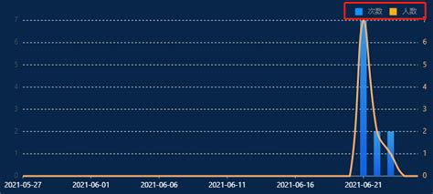 bizcharts 修改legend样式 rachelch 博客园