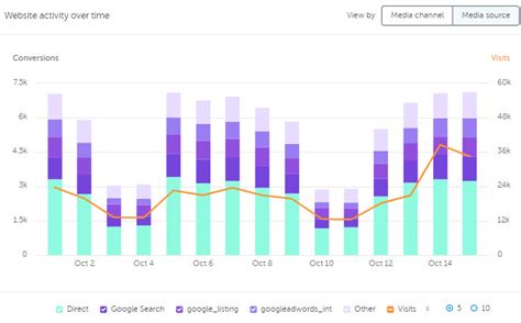 Pba Website Attribution Dashboard Help Center