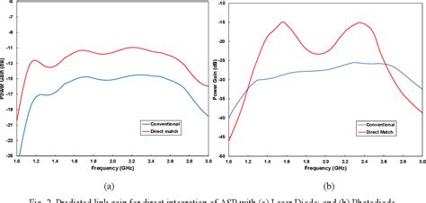 Figure 2 From Integrated Antenna Modules For Photonic Rf Sensing And Communications Semantic