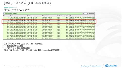 Ios端末で擬似tunnel With Local Proxyモードを試してみた Adventcalendar2023 Qiita