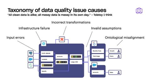 kevin hu phd on linkedin data dataengineering analyticsengineering