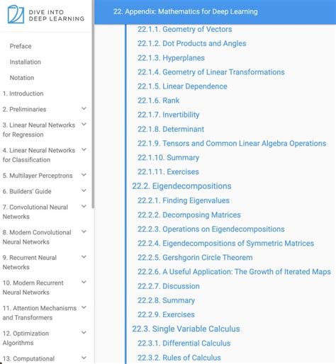 Jawad Ali On Linkedin Mathematics For Deep Learning A Comprehensive Guide Covering