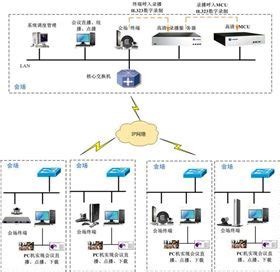 视频会议录播系统