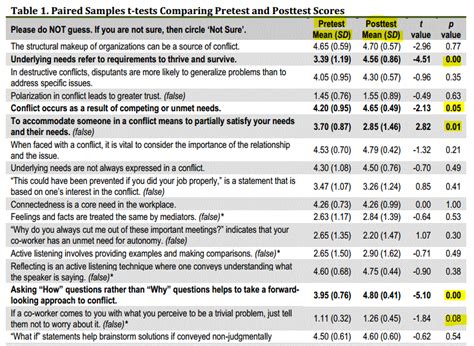 Welcome To Cie491 Statistical Data Analysis Using Stata Data Analysis