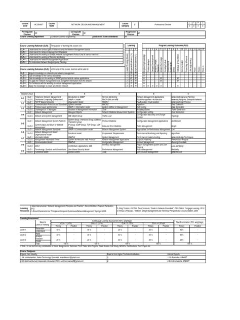 Ndm Syllabus Pdf Computer Network Internet Protocols