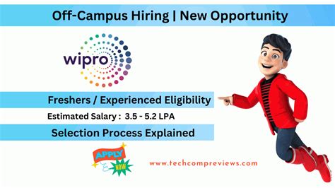 Wipro Test Engineer Recruitment 2023 For Freshers Off Campus Drive