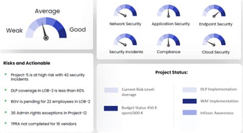Simplifying Compliance How Ciso Dashboards Streamline Regulatory Reporting Xoriant