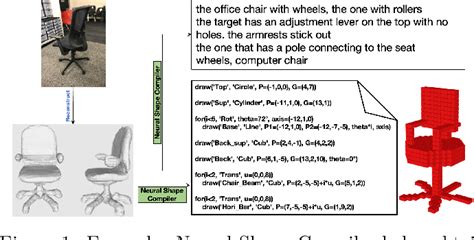 Figure 1 From Neural Shape Compiler A Unified Framework For Transforming Between Text Point