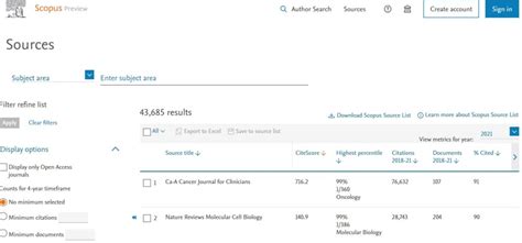 Berikut 10 Format Penulisan Jurnal Scopus Semua Rumpun Ilmu