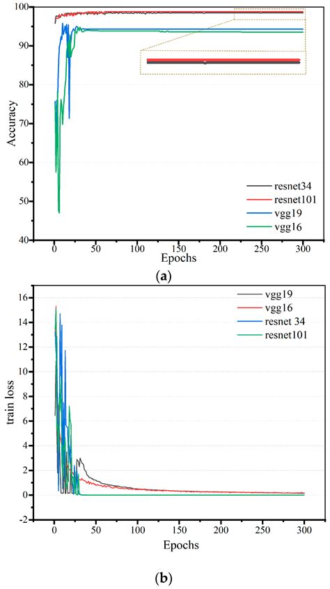 Automatic Detection Of Banana Maturity—application Of Image Recognition In Agricultural Production