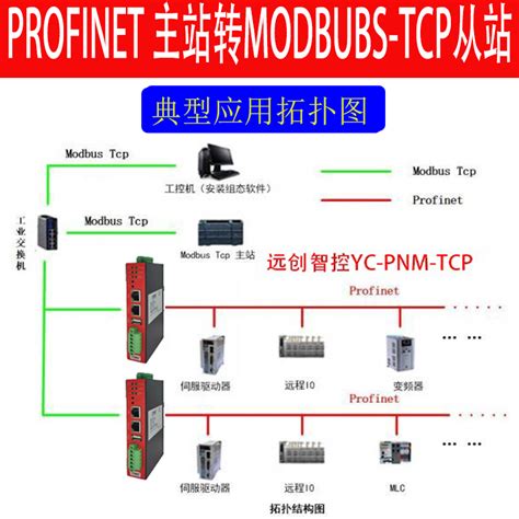 Modbustcp Profinet Ms H B Cb