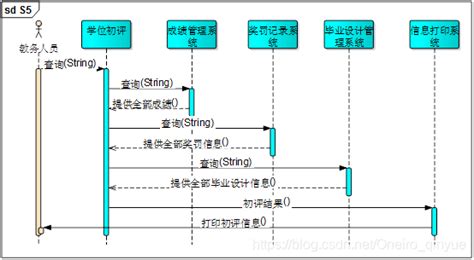 Uml交互图：顺序图和通信图通信图和顺序图怎么互相转换 Csdn博客