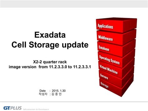 Exadata Cell Update Ppt