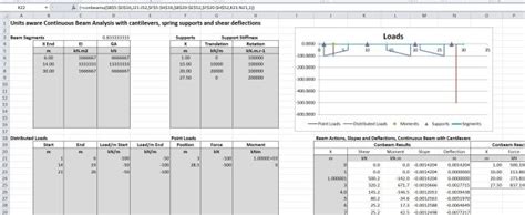 Unit Aware Continuous Beam Spreadsheet Update Newton Excel Bach Not