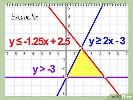 Ways To Find The Vertex WikiHow