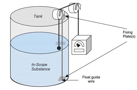 Inductively Coupled Wire Guided Float Detectors Instrumentation Tools