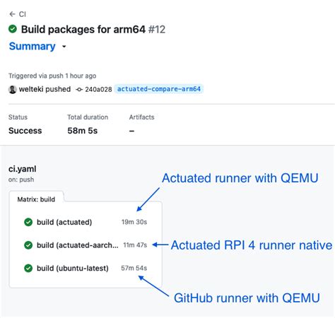 Faster Nix Builds With Github Actions And Actuated