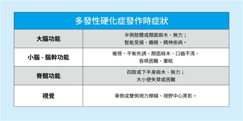 多發性硬化症－從頭到腳都可能出狀況的罕見疾病！反覆發作恐失能或失智 良醫健康網