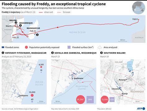 Cyclone Freddy Affects 500 000 People In Malawi UN